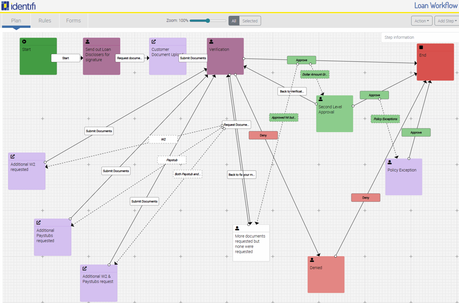 Workflow Automation Software for Credit Unions & Banks