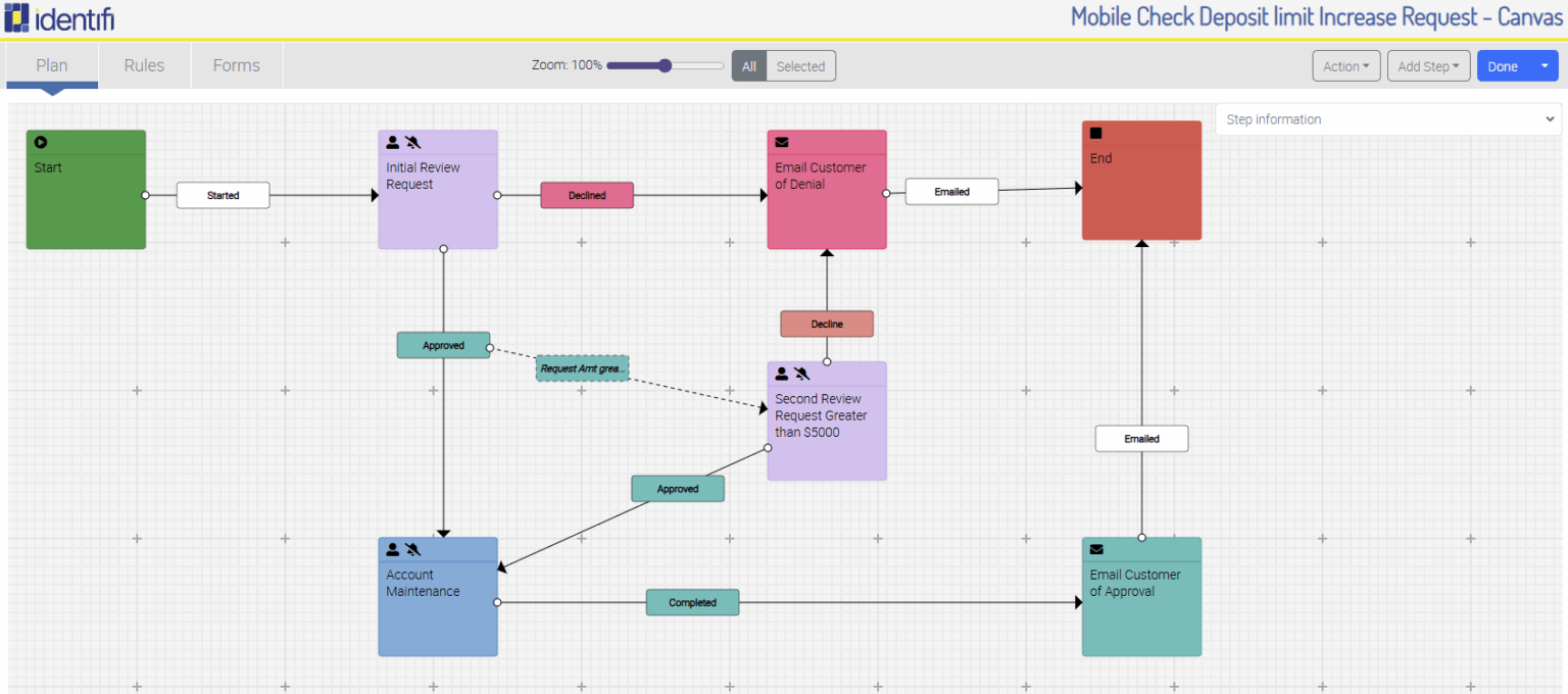 Servicing & Workflow Automation Software | For Banks & Credit Unions