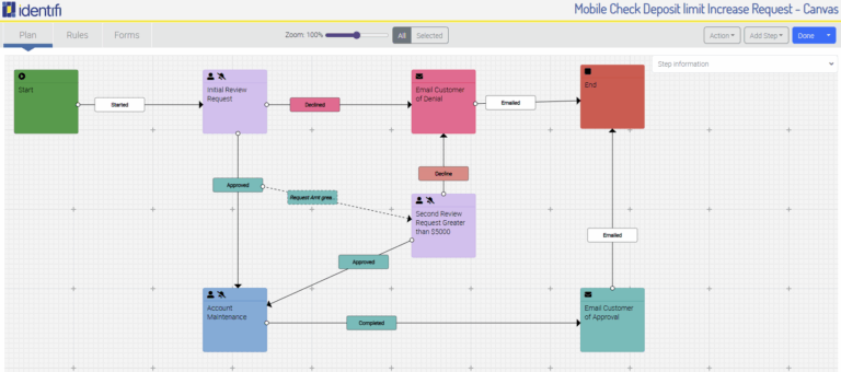 Servicing & Workflow Automation Software | For Banks & Credit Unions